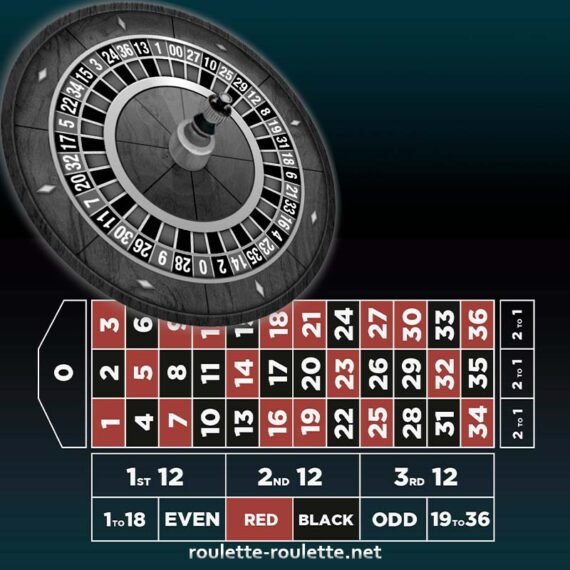 Calculateur de gains à la roulette - qu'est-ce que c'est et comment calculer les probabilités